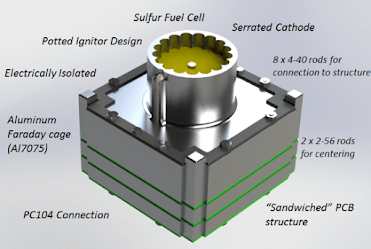 HuskySat-1 145/435 MHz Linear Transponder CubeSat also has 24 GHz ...